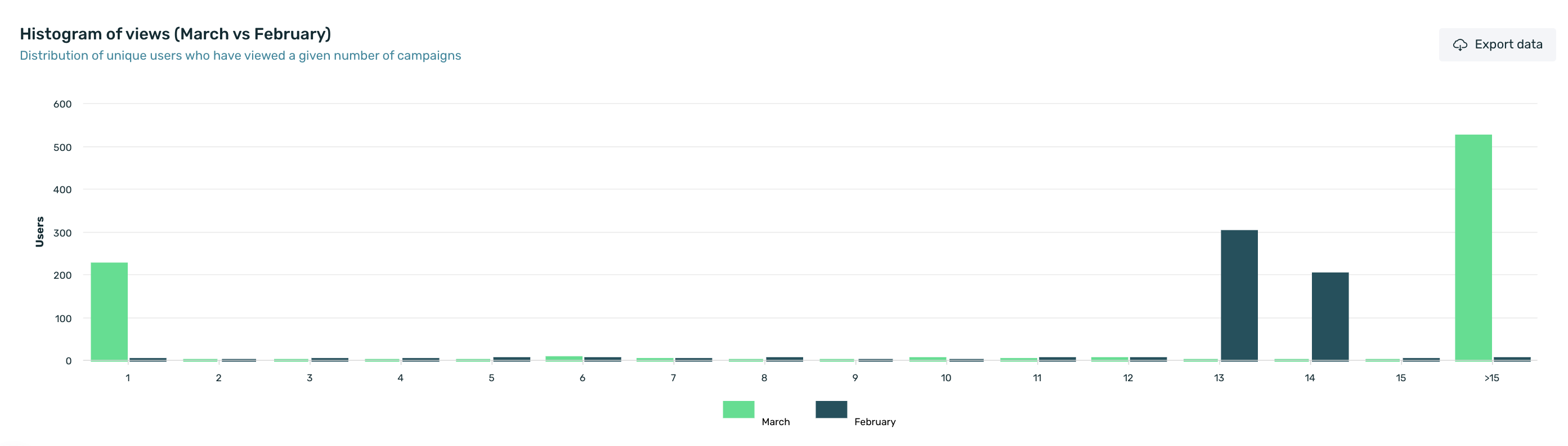Performance report | EMMA