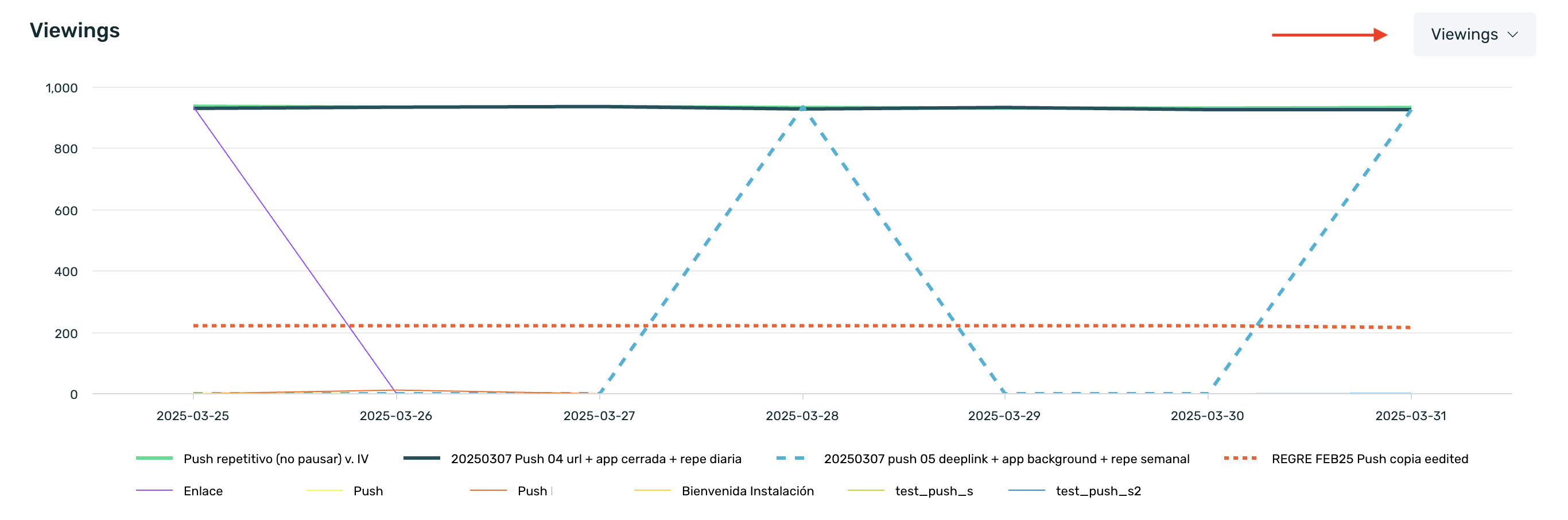 Performance report | EMMA
